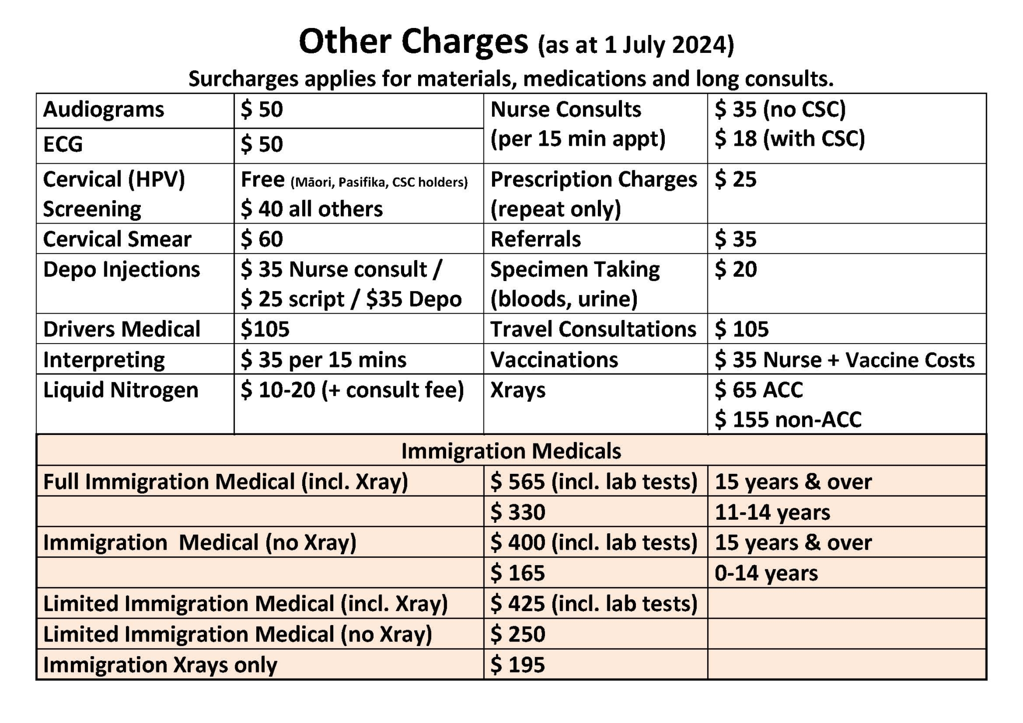 Fees | Doctors on Riccarton